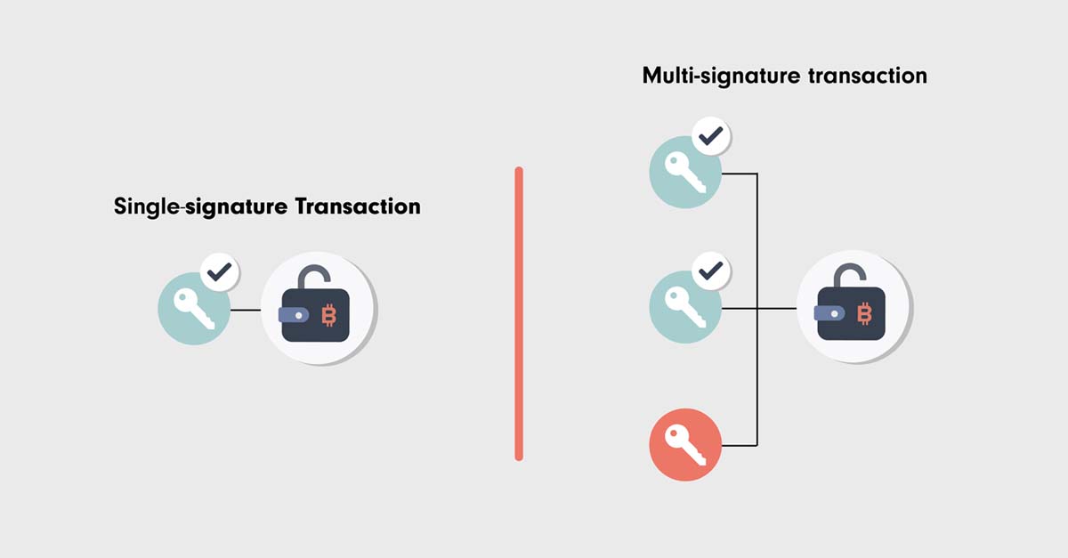 What is a multisig wallet? - Fortris What is a multisig wallet? - Fortris
